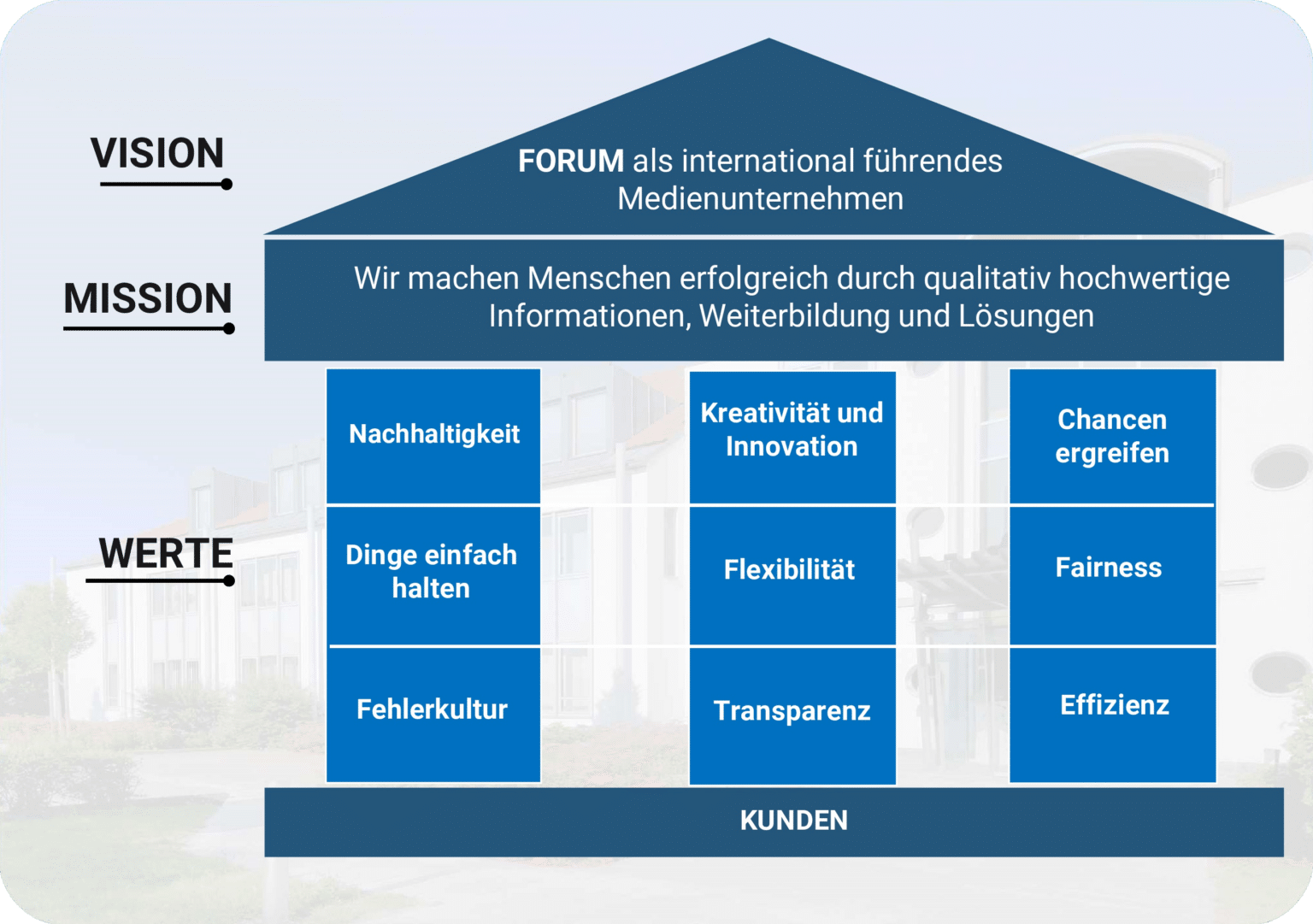 Über uns – FORUM MEDIA GROUP
