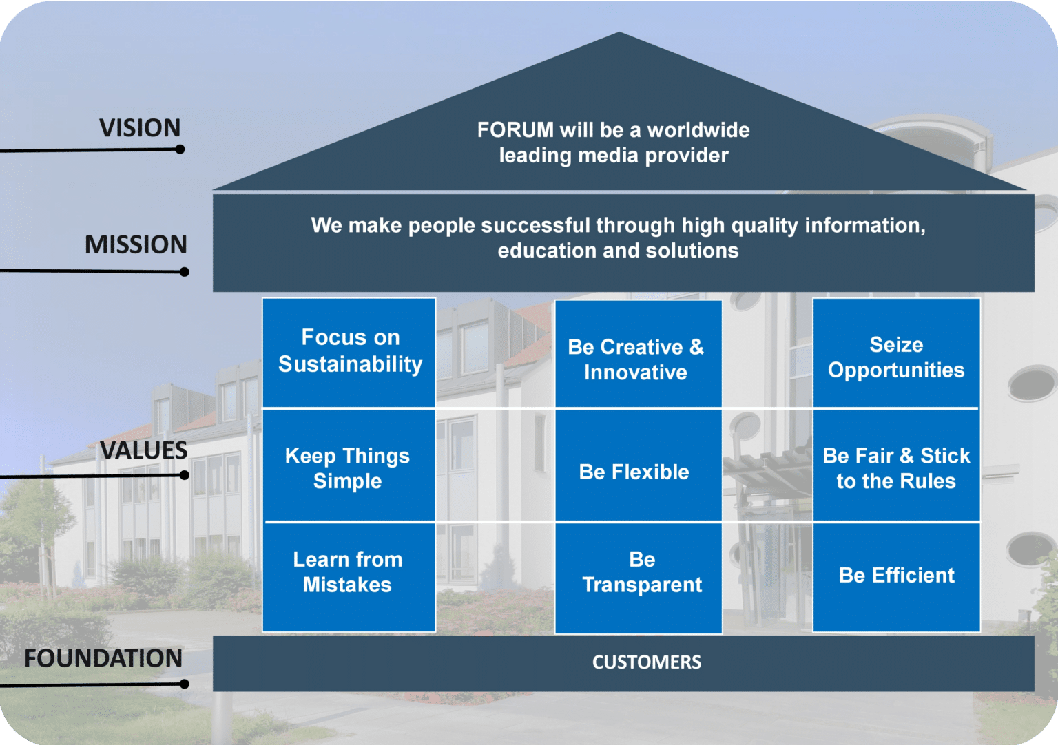 About us – Forum-Media.com