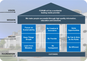 About us – Forum-Media.com
